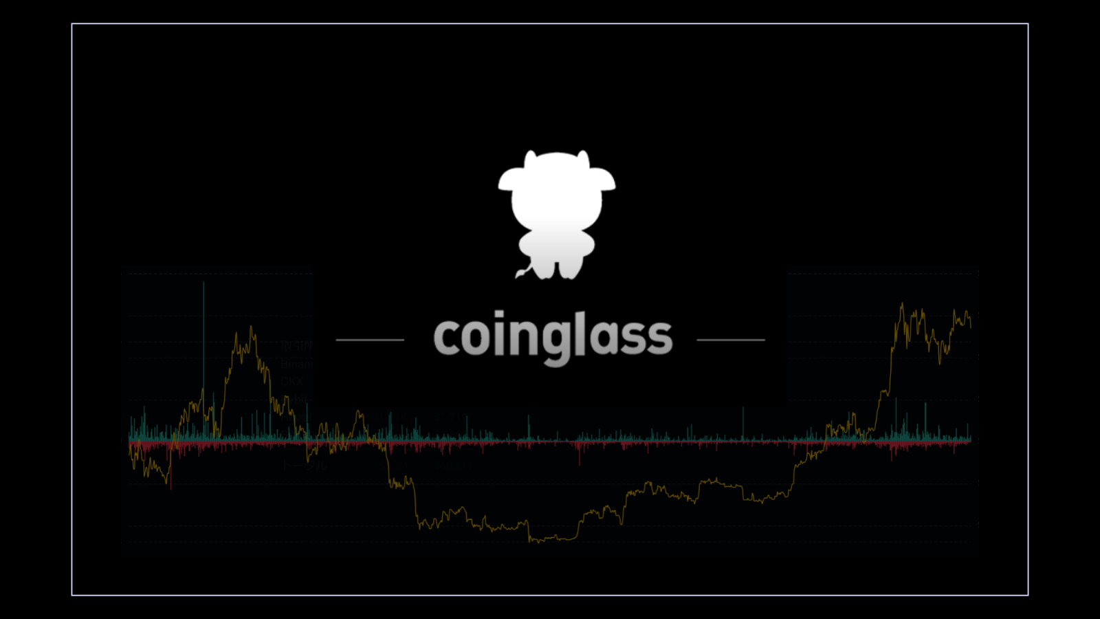 CoinGlass【インジケーター】まとめ | Bitlog