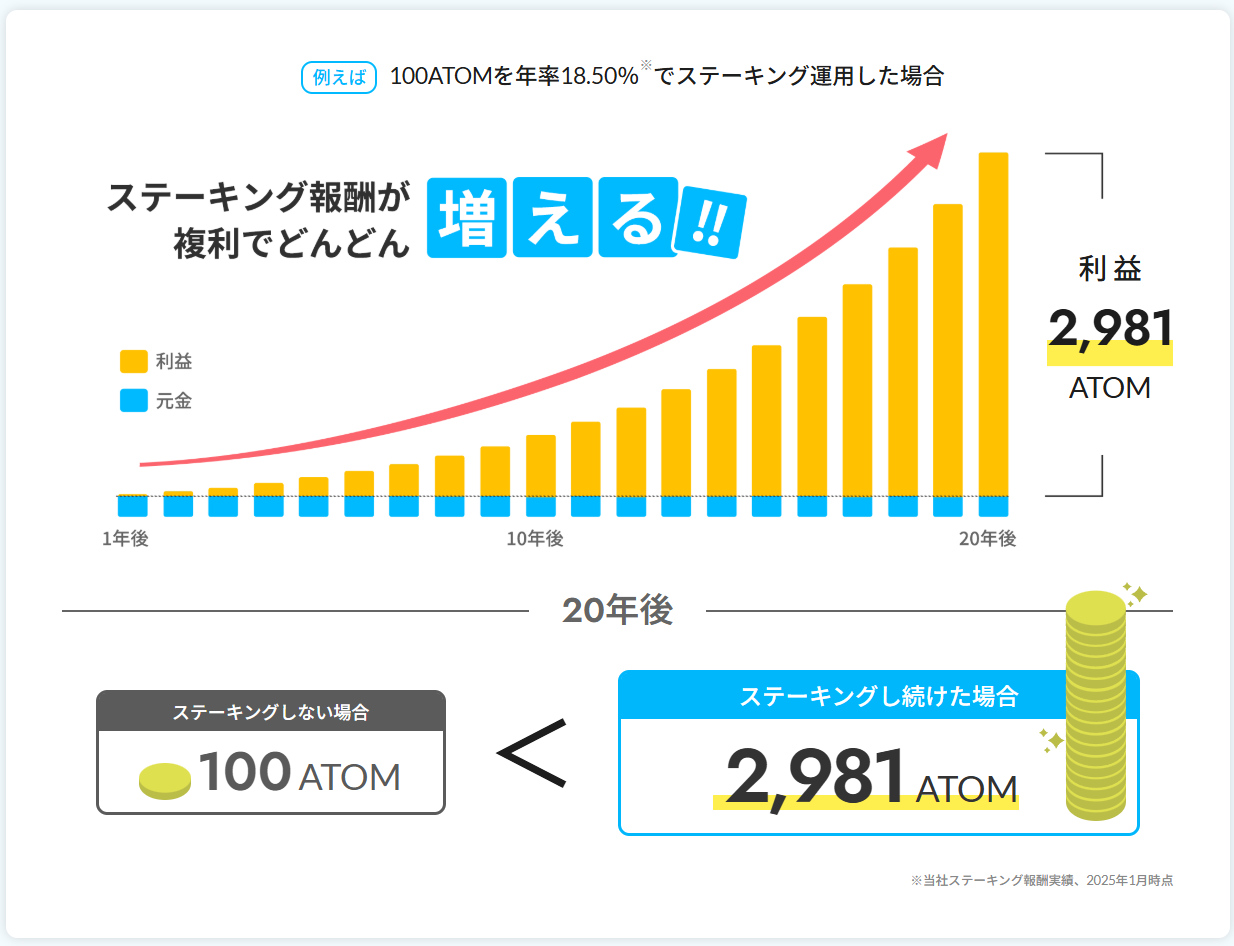 【2025年最新】年率国内1位BITPOINTのステーキング方法解説/ビットポイント | Bitlog