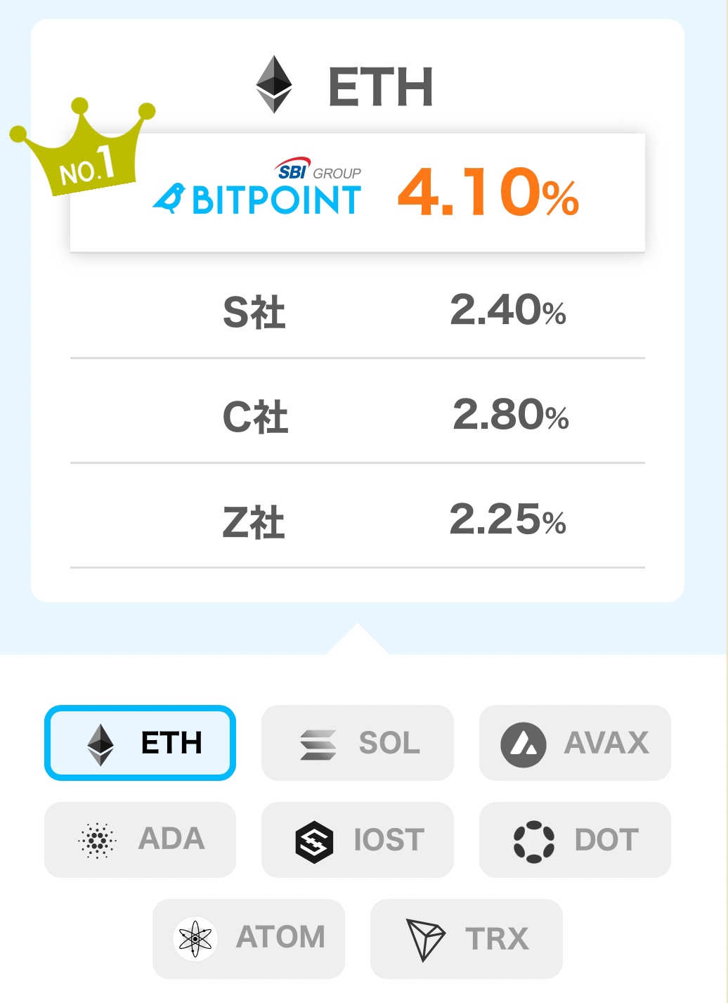 【2025年最新】年率国内1位BITPOINTのステーキング方法解説/ビットポイント | Bitlog