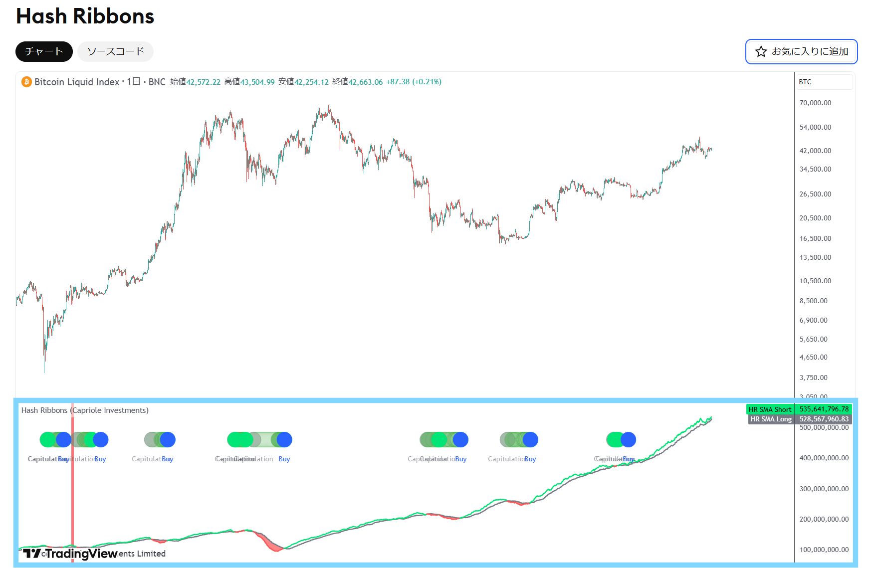 ハッシュリボンとは？点灯でビットコイン上昇？仕組みや見方徹底解説 | Bitlog